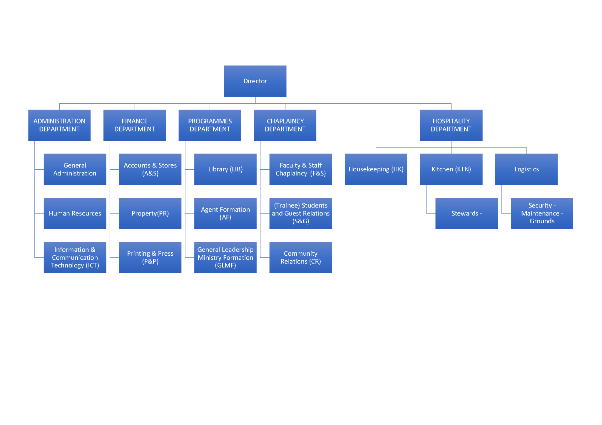 Organogram – Ramseyer Training Centre – Abetifi | Centre for Church ...
